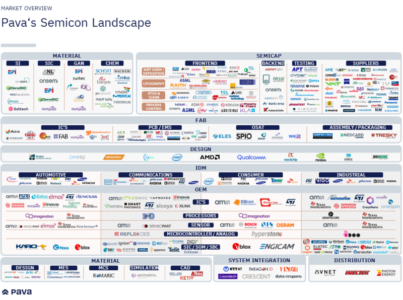 Pava Semicon Capital Equipment Sektor Report März 2024 - Pava Partners Germany AG